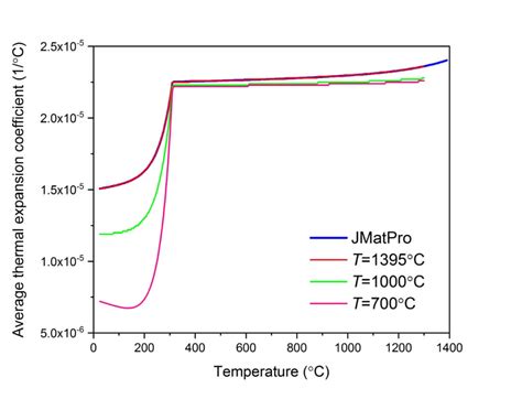热膨胀系数的单位和含义 热膨胀系数怎么算 海德精密陶瓷有限公司