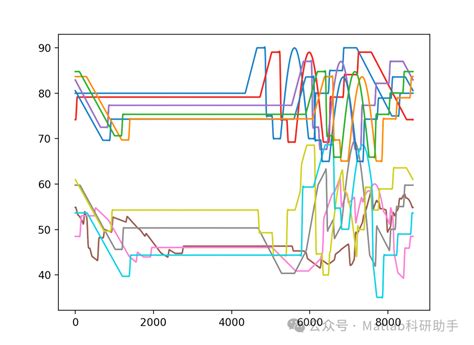 综合能源系统分析的统一能路理论三：《稳态与动态潮流计算》附python代码常冀闫 Csdn博客