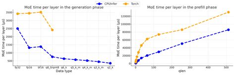 Tutorial Heterogeneous And Local Deepseek V2 Inference 《ktransformers V020 中英文文档》 书栈网 ·