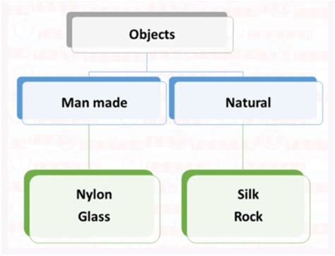 Science Crossword 1 Sorting And Separation Of Materials Olympiad Tester