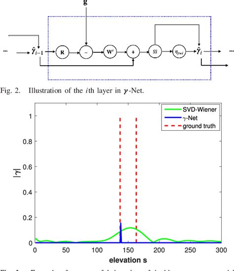 Figure From Basis Pursuit Denoising Via Recurrent Neural Network Applied To Super Resolving
