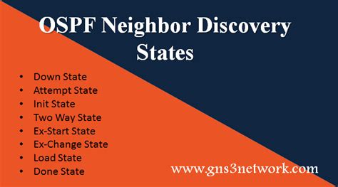 Ospf Neighborship States In Detail 2021 Gns3 Network