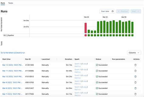 streaming tables in databricks and integration with dbt by kiran sreekumar medium