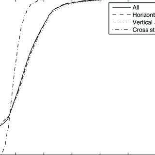 Computational Cost Comparison Download Scientific Diagram