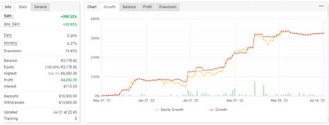 Profitable Candlestick Forex Robot Mt4