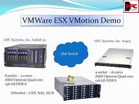 vmware esx 3 5 tested on a 32 core amd opteron server vmblog
