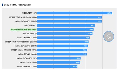 Nvidia Geforce Rtx 2080 Super Gpu Benchmarks Leaks Out