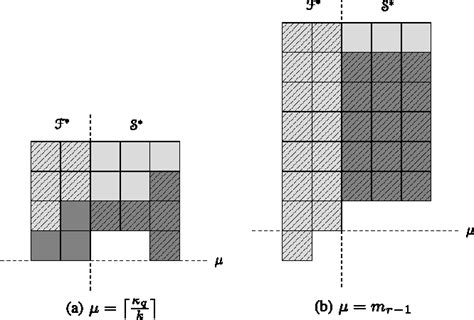 Figure 1 From Irregular Mds Array Codes Semantic Scholar