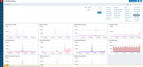 Zabbix Server Is Not Running The Information May Not Be Current Zabbix Forums