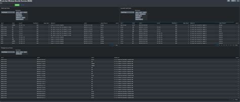 GitHub Truvis SplunkDashboards Collection Of Dashboards For Threat Hunting And More