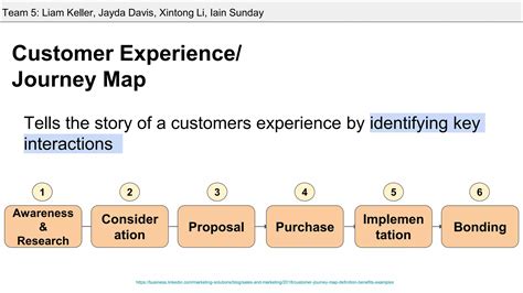 User Experience Map Ppt User Experience Map Ppt