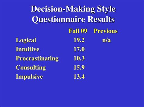 Ppt Decision Making Style Questionnaire Results Powerpoint Presentation Id 483600