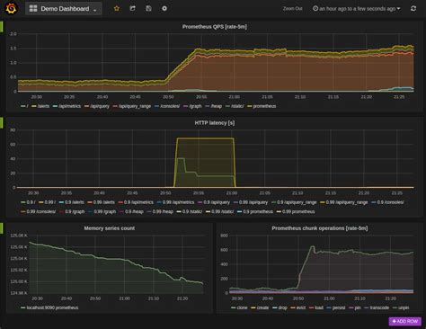 Prometheus API大规模暴露在互联网上 包括敏感信息 雨苁ℒ