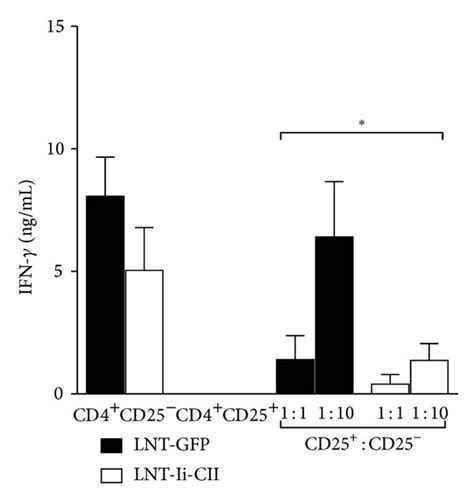 Clinical And Histopathological Development Of Arthritis Serum Levels Download Scientific