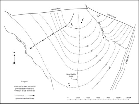 Solved Groundwater Flow The Map Of Figure 411 Shows The Water Level Course Hero