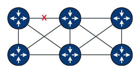 Strategies For Optimizing Ospf Convergence — This Bridge Is The Root