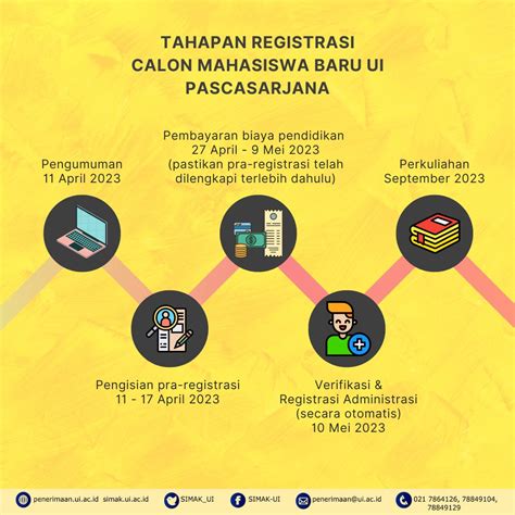 Simak Ui On Twitter Halo Calon Mahasiswa Baru Pascasarjana Selamat Datang Di Kampus Ui 👋