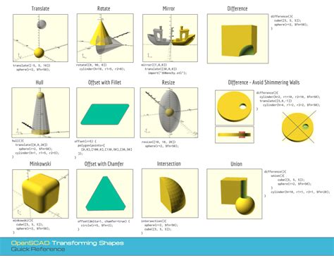 Programming With Openscad Visual Quick Reference