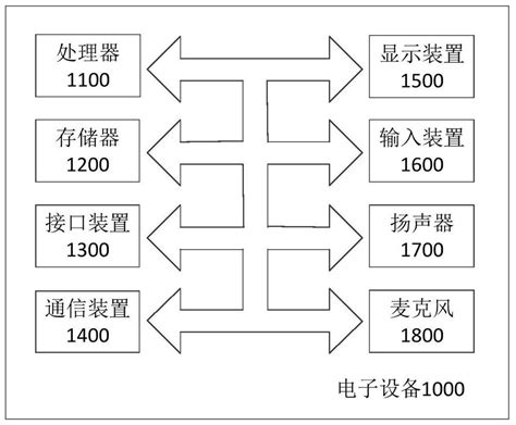 Database Operation Method And Device Electronic Equipment And Readable Storage Medium Eureka