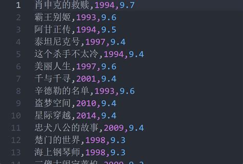 爬虫学习项目爬取豆瓣电影 TOP 榜单 滑稽果 博客园