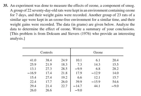 Solved Without Using R Perform The F Test To Examine The Chegg Com