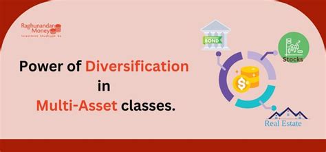 Power Of Diversification In Multi Asset Classes Rmoney