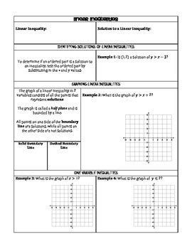 Graphing Linear Inequalities Guided Notes By Amanda S Math Corner