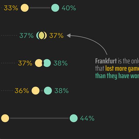 Ggplot2 Uncharted The Best Way To Master Dataviz In R