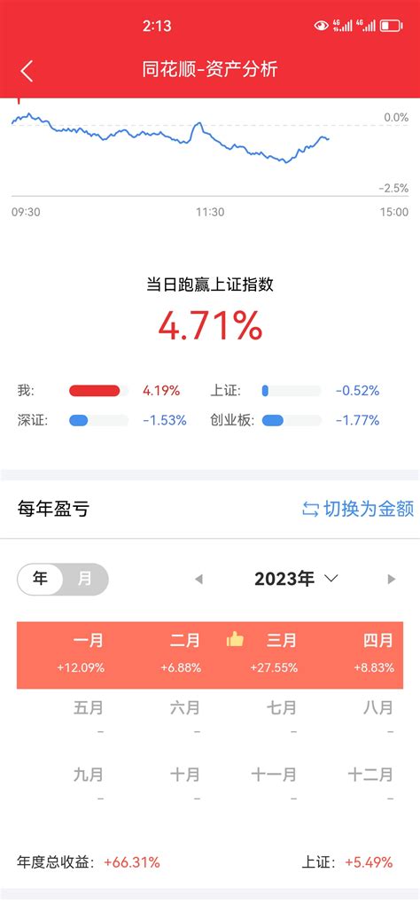 98一股楚天没有今年也一直盈利唯一被挖坑的就是拉卡拉所以你们互相打赏不要找 楚天科技 300358 股吧 东方财富网股吧