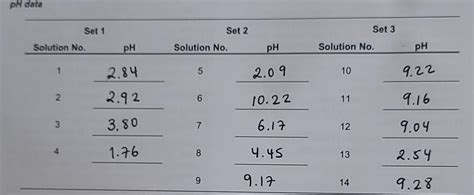 Calculate The Expected PH Of The Following Chegg Com