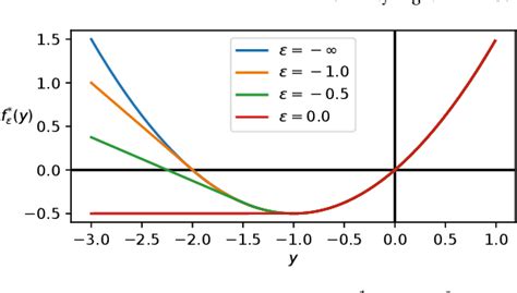 Figure 2 From Relaxed Stationary Distribution Correction Estimation For Improved Offline Policy