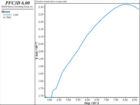Pillar Loads At Intersecting Tunnels PFC 6 0 Documentation