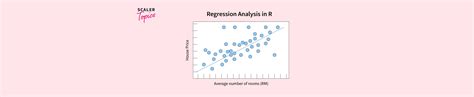 Regression Analysis In R Scaler Topics