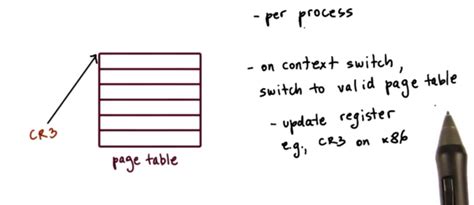 Memory Management OMSCS Notes