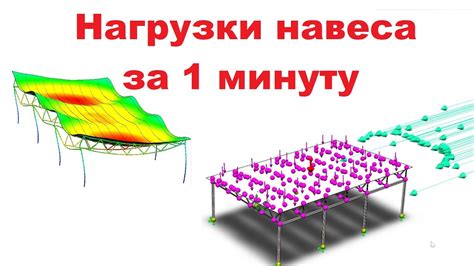 навес нагрузки разбор за 1 минуту навес 3dsimulation Youtube