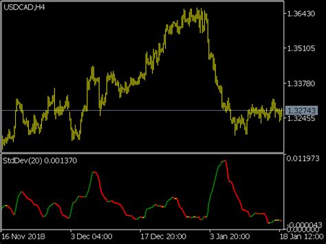 Modified Stddev Indicator ⋆ Top Mt5 Indicators Mq5 Or Ex5 ⋆ Best