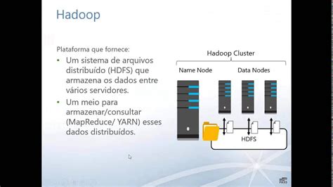 Hdinsight Hadoop Hive Uma Introdução Do Mundo Big Data Para Dbas Youtube