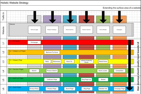 Building An Aws Cloudwatch Dashboard Using Terraform — 15 Minute Guide