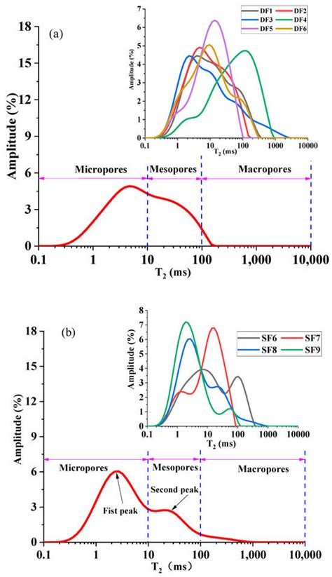 Fractal Fract Special Issue Pore Structure And Fractal