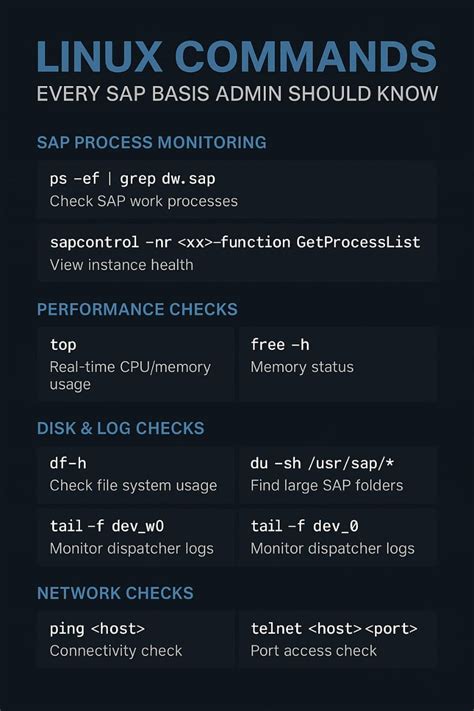 🔍🚀 Essential Linux Commands For Sap Basis Admins Sridharan N