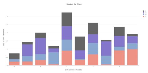 Plotly Stacked Bar Chart