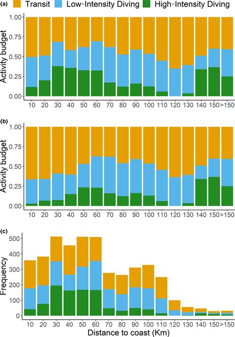 Behavioral Partition Resulting From The Hidden Markov Model In Relation