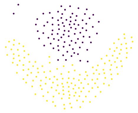 Examples For Rank Differences Of Synthetic Datasets Download Scientific Diagram