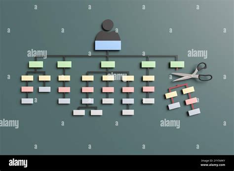 A Branch Of A Company Organizational Chart Cut By Scissors On Dark Green Background
