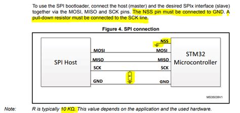 Solved Stm32f429 Spi Bootloader Doesnt Respond To Synchr