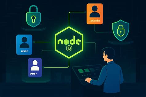 Implementing Role Based Access Control Rbac In React Applications By Oksana Nedilko Medium
