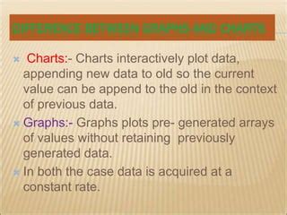 Graphs And Waveforms Ppt Computing Technology Computing