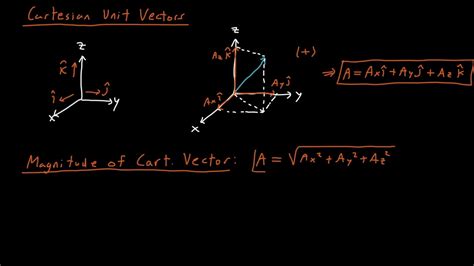 Statics 2 5 Cartesian Vectors Cartesian Vector Form Coordinate Direction Angles Youtube