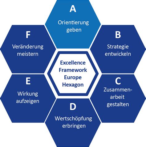 Das Excellence Framework Europe Im Detail