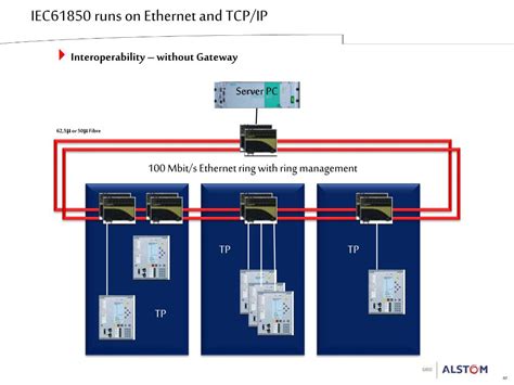 Ppt Communication In Substations Iec61850 1 3 Communication Powerpoint Presentation Id